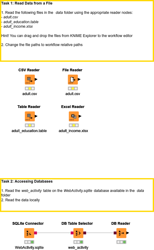 01 Data Access — NodePit